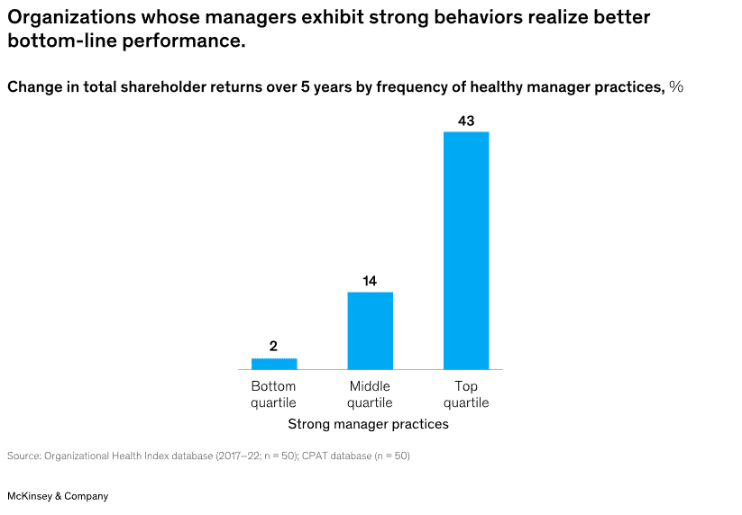 Strengthening Middle Managers’ Role in Corporate Communication
